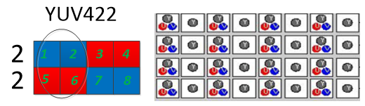浅谈YUV444、YUV422、YUV420-产业新闻-智安物联网